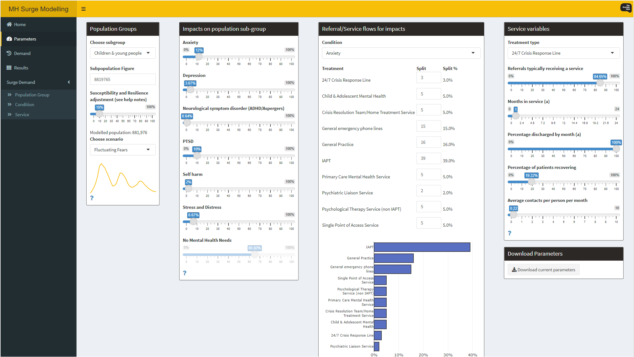 Covid 19 Mental Health Surge Model - Introduction