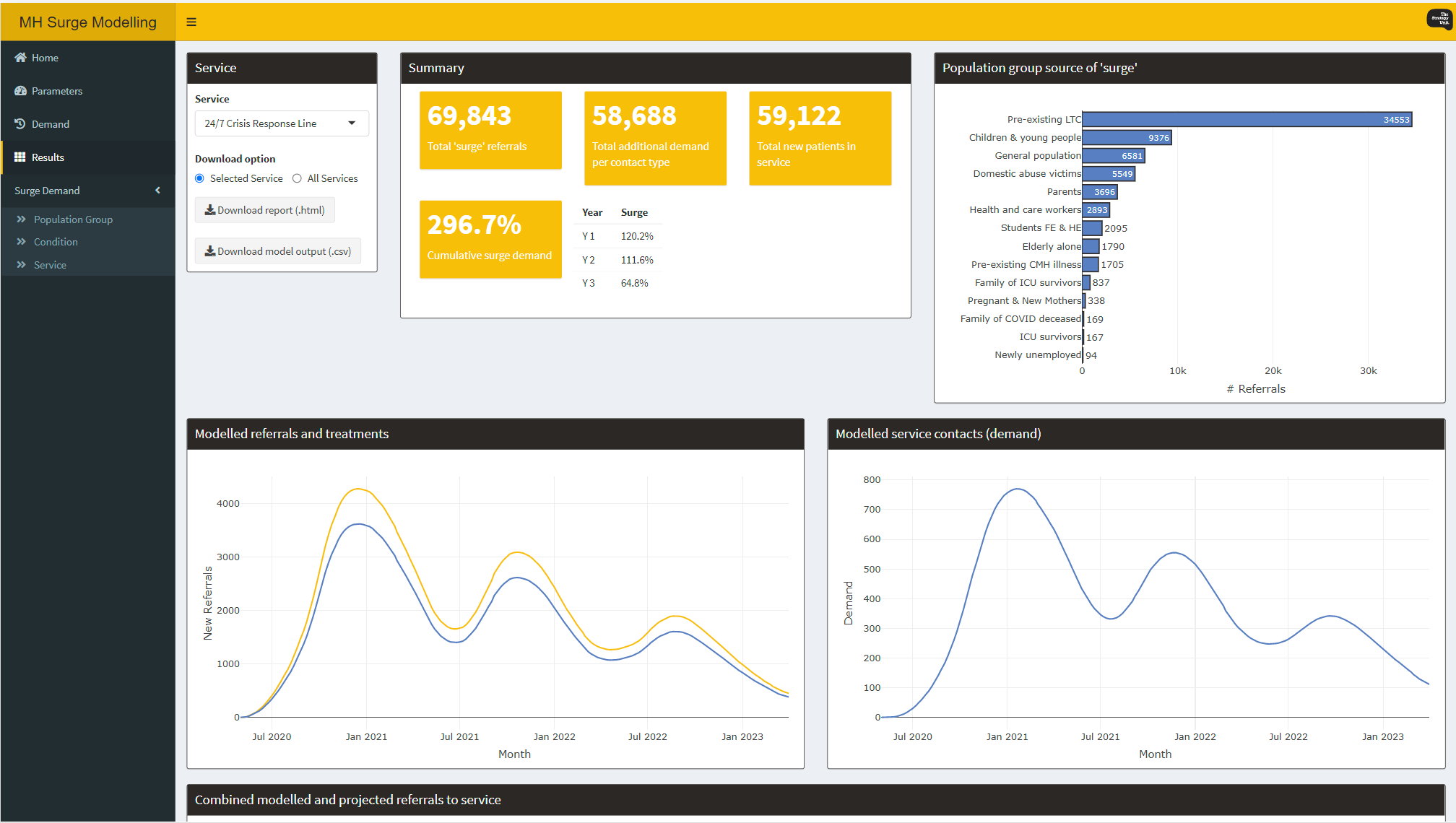 Covid 19 Mental Health Surge Model - Introduction